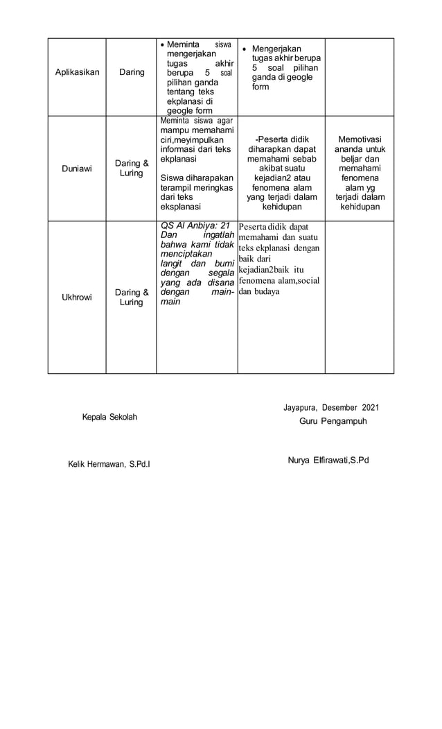 Rpp kelas 8 learning | PDF