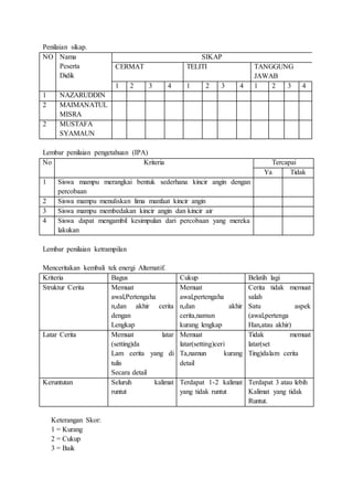 Rpp kls iv tema 2 subtema 1 pb 2 | PDF