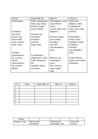 Rpp kls iv tema 6 subtema 1 pb 2 | PDF