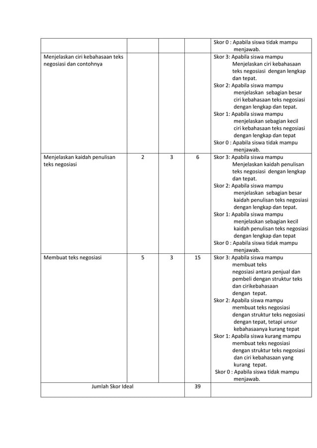 Rpp kls x sma problem based learning | DOCX