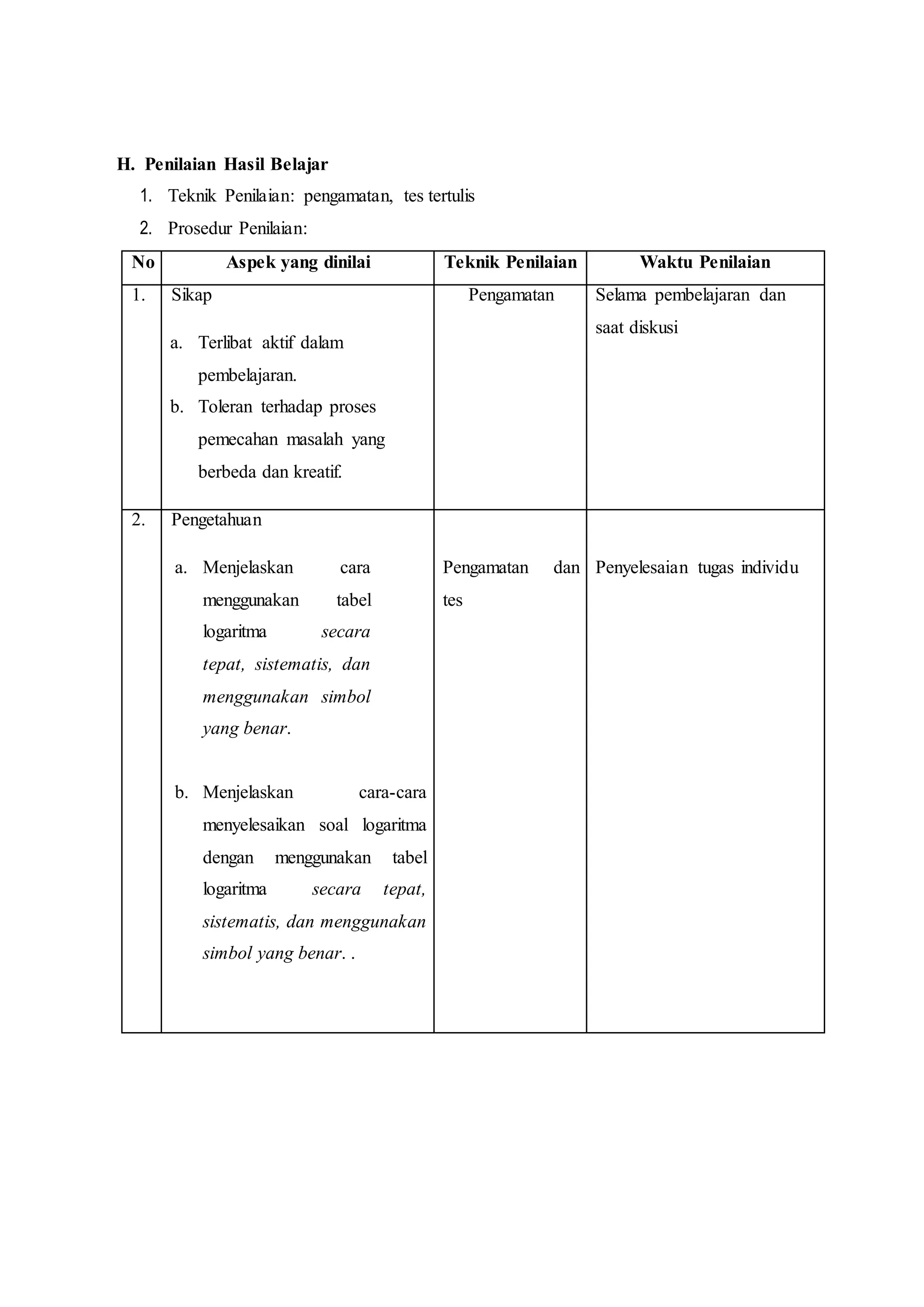 Rpp menentukan nilai logaritma menggunakan tabel logaritma ( RPP ...