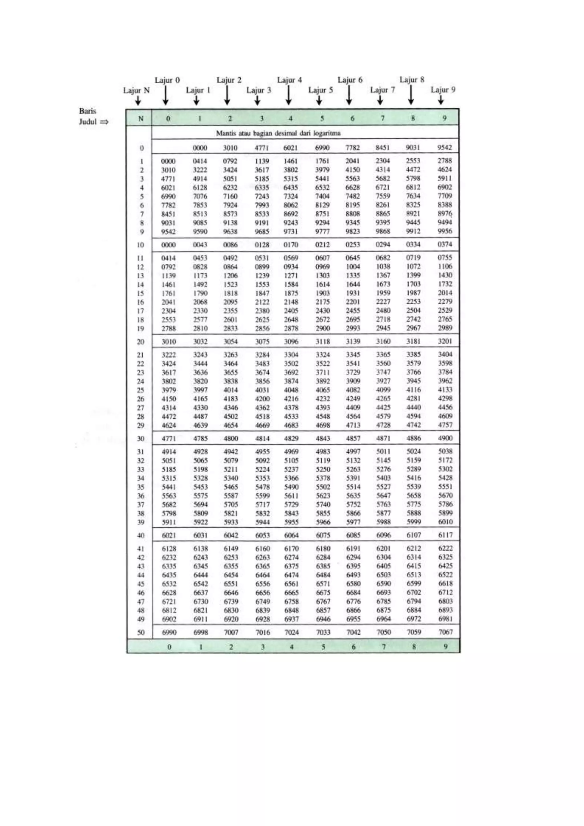 Rpp menentukan nilai logaritma menggunakan tabel logaritma ( RPP ...