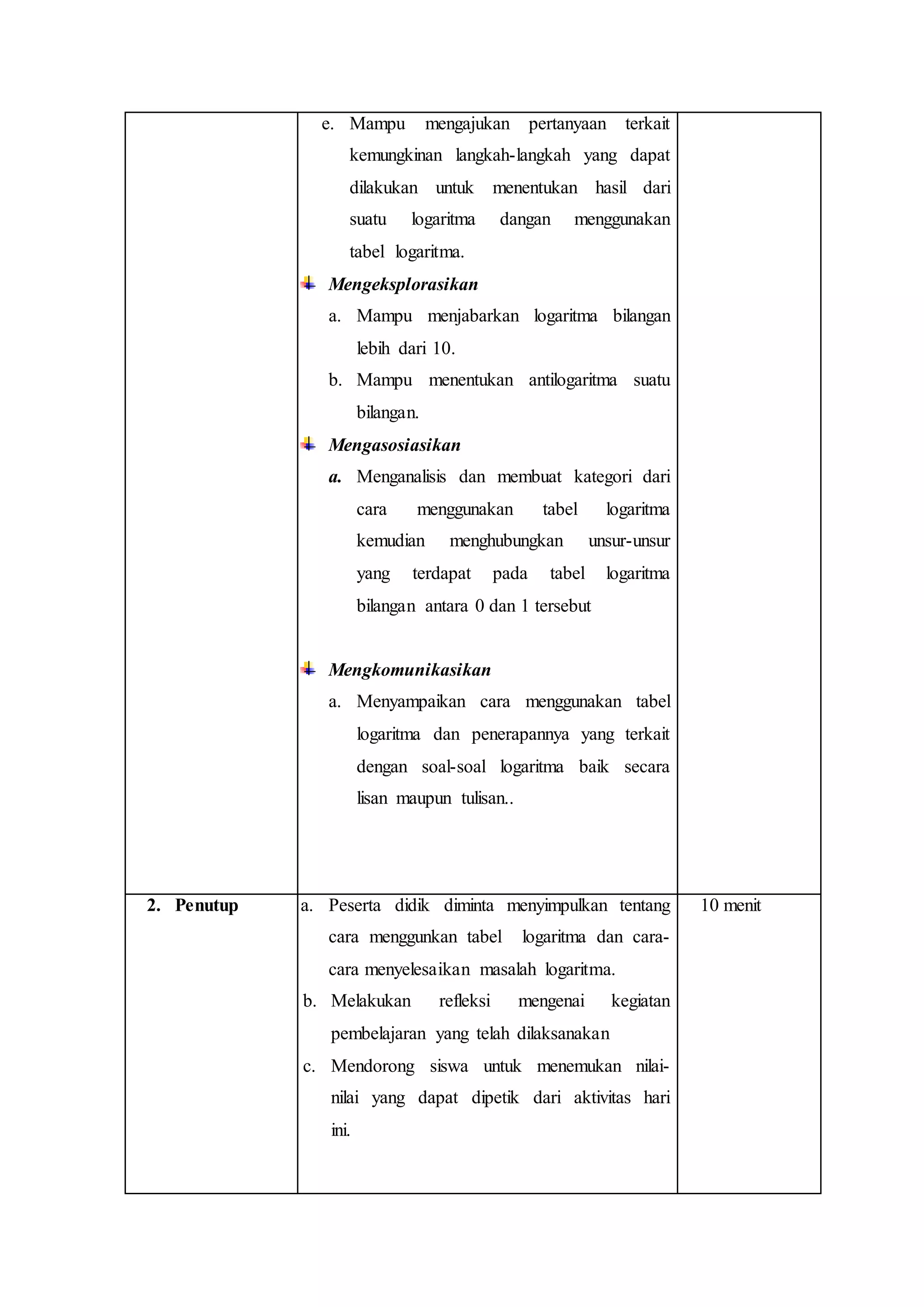 Rpp menentukan nilai logaritma menggunakan tabel logaritma ( RPP ...