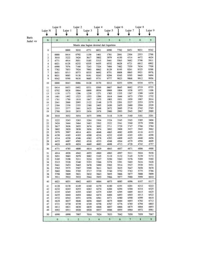 Rpp menentukan nilai logaritma menggunakan tabel logaritma ( RPP ...