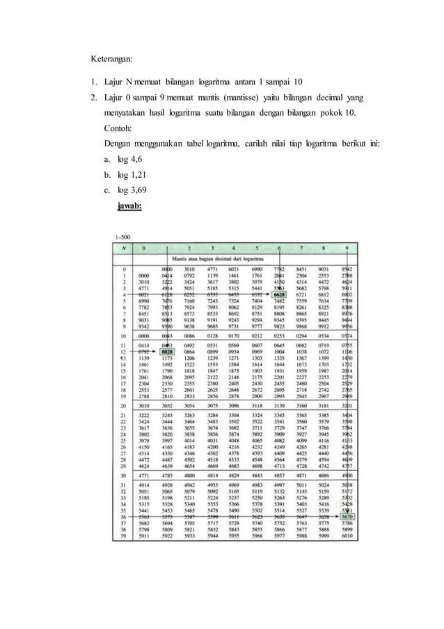 Rpp menentukan nilai logaritma menggunakan tabel logaritma ( RPP eksponen dan logaritma ) | PDF