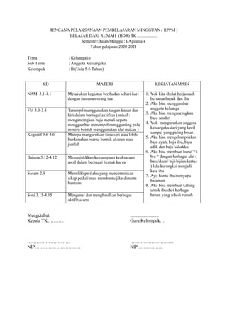 RPPM PAUD KELOMPOK USIA 4 - 5 TAHUN.pdf