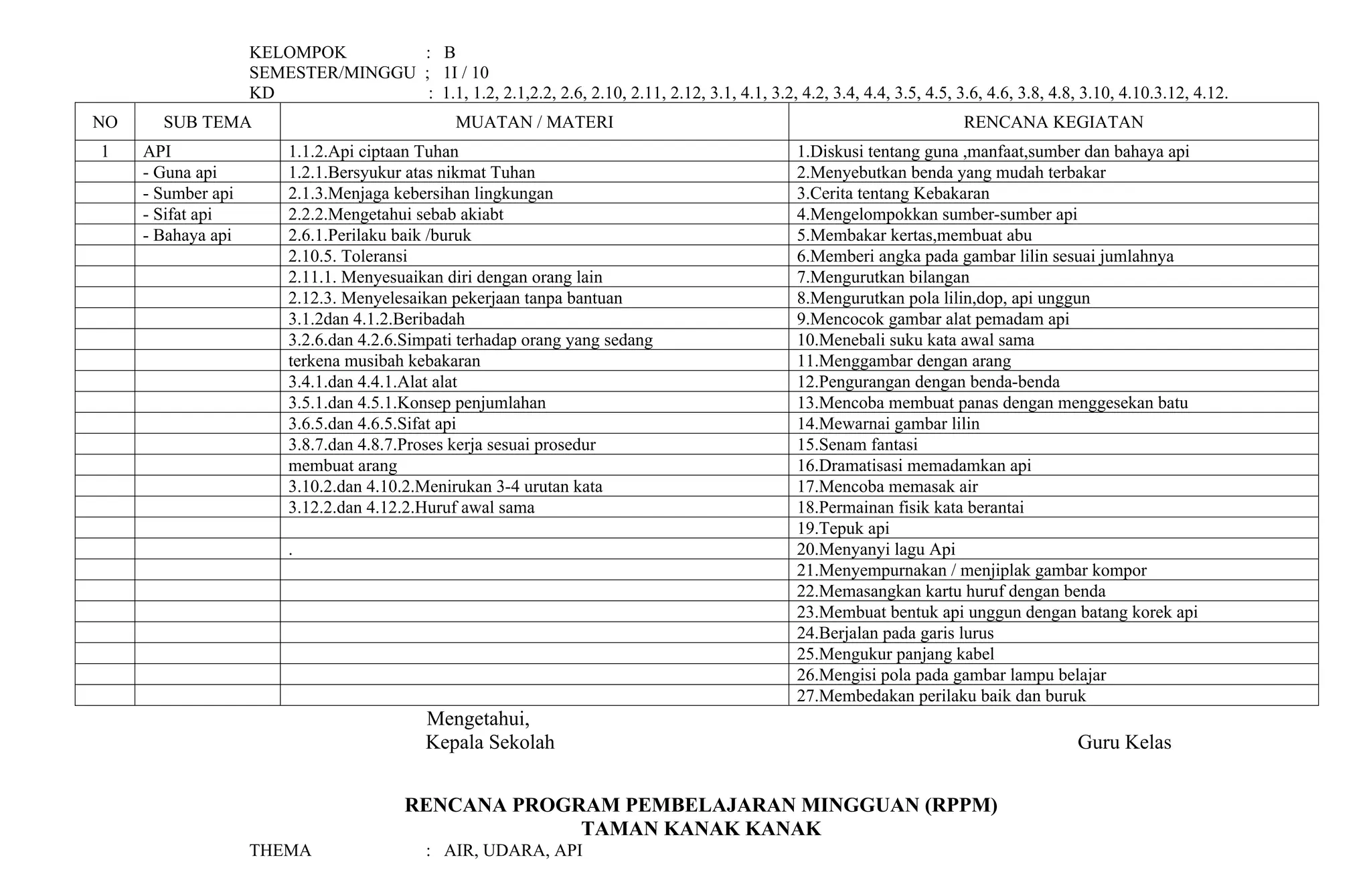 RPPM semester II.KB AL HIDAYAH BOJONGSAWAHdocx | PPT