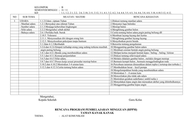 RPPM semester II.KB AL HIDAYAH BOJONGSAWAHdocx | PPT