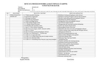 RPPM semester II.KB AL HIDAYAH BOJONGSAWAHdocx | PPT
