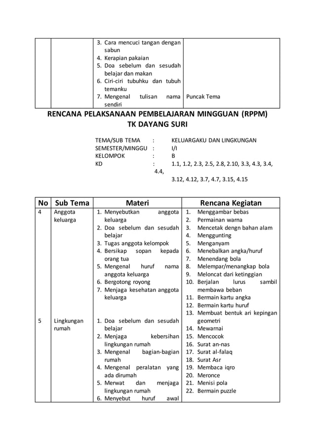 Rppm sentra mingguan | DOCX