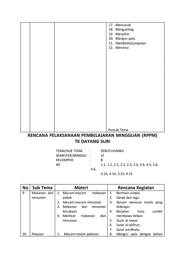 Rppm sentra mingguan | DOCX