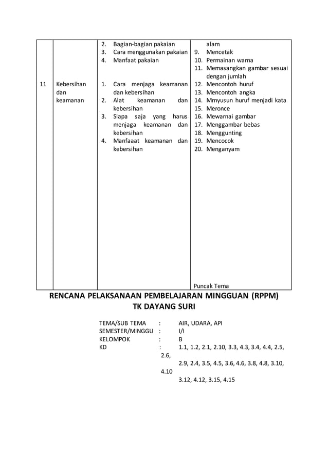 Rppm sentra mingguan | DOCX