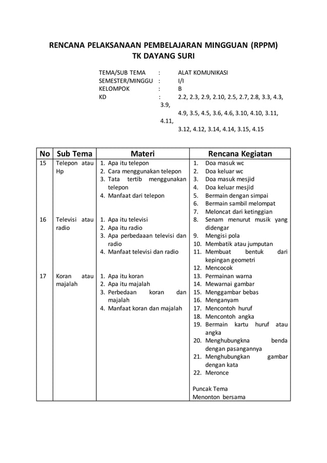 Rppm sentra mingguan | DOCX