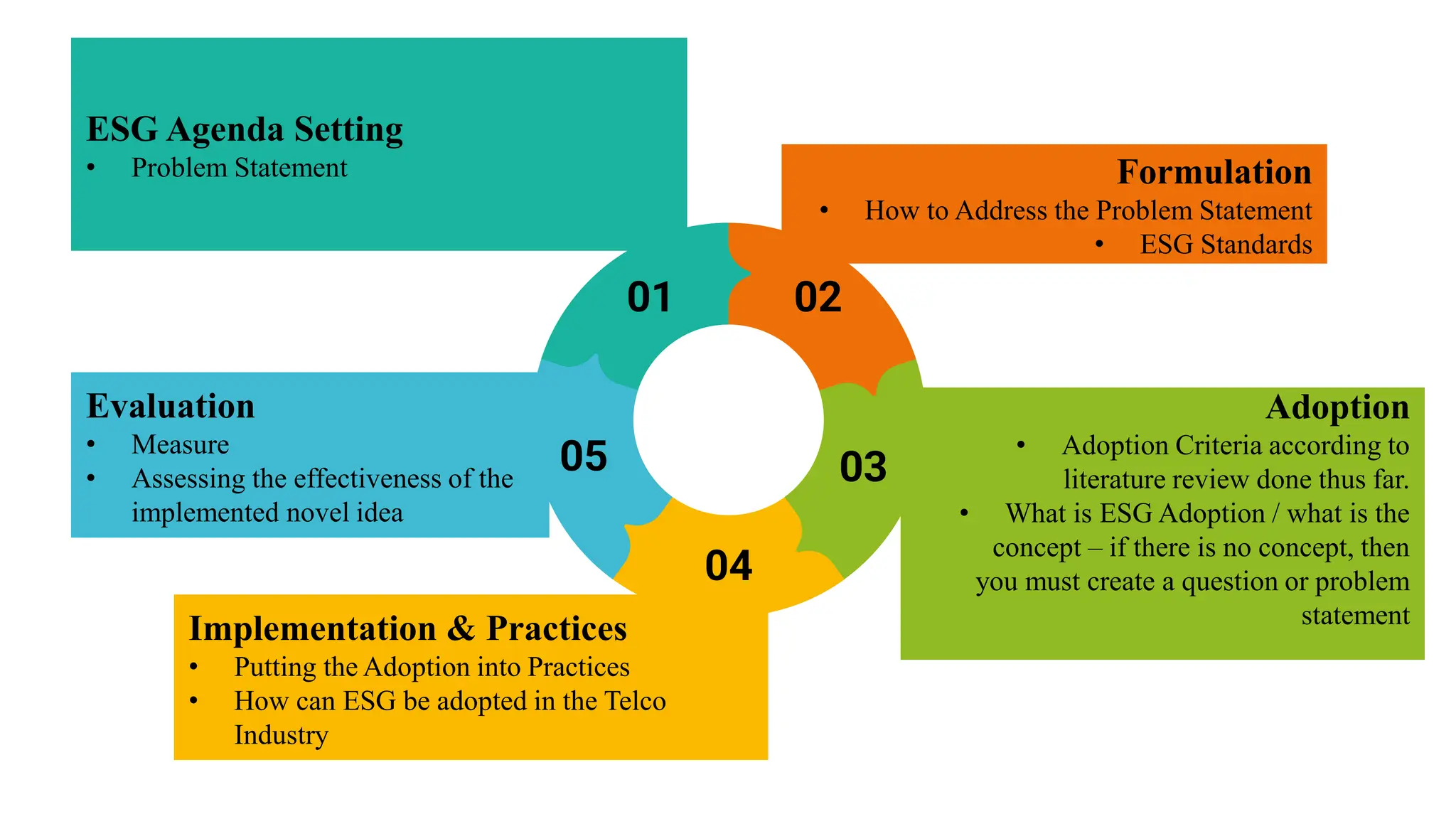Research Policy Cycle or Academic Papers Paper | PPTX