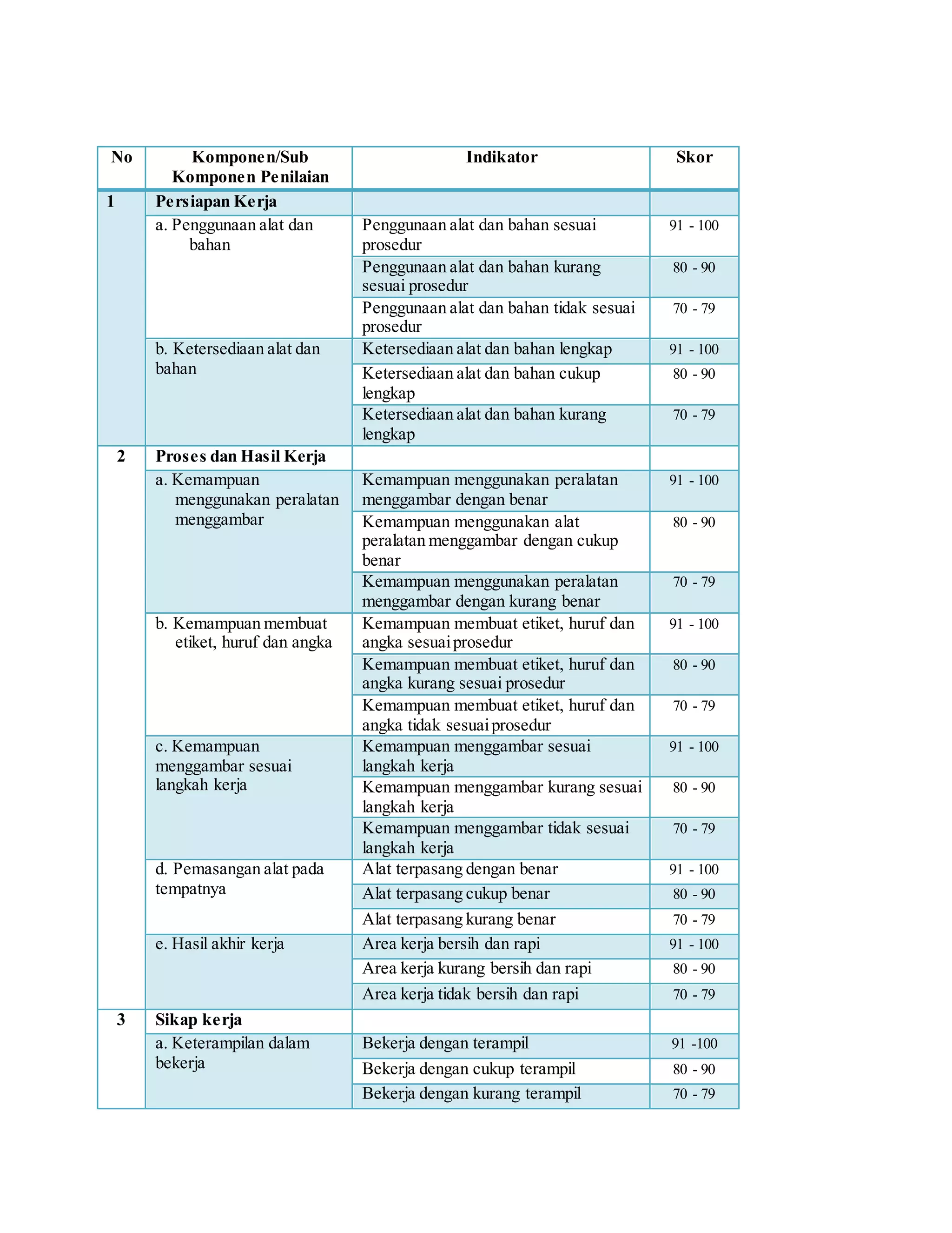 RPP GTO kelas X TOKR revisi 2017 | DOCX