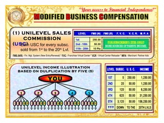 Rich Philippines | PPT