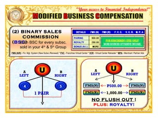 Rich Philippines | PPT