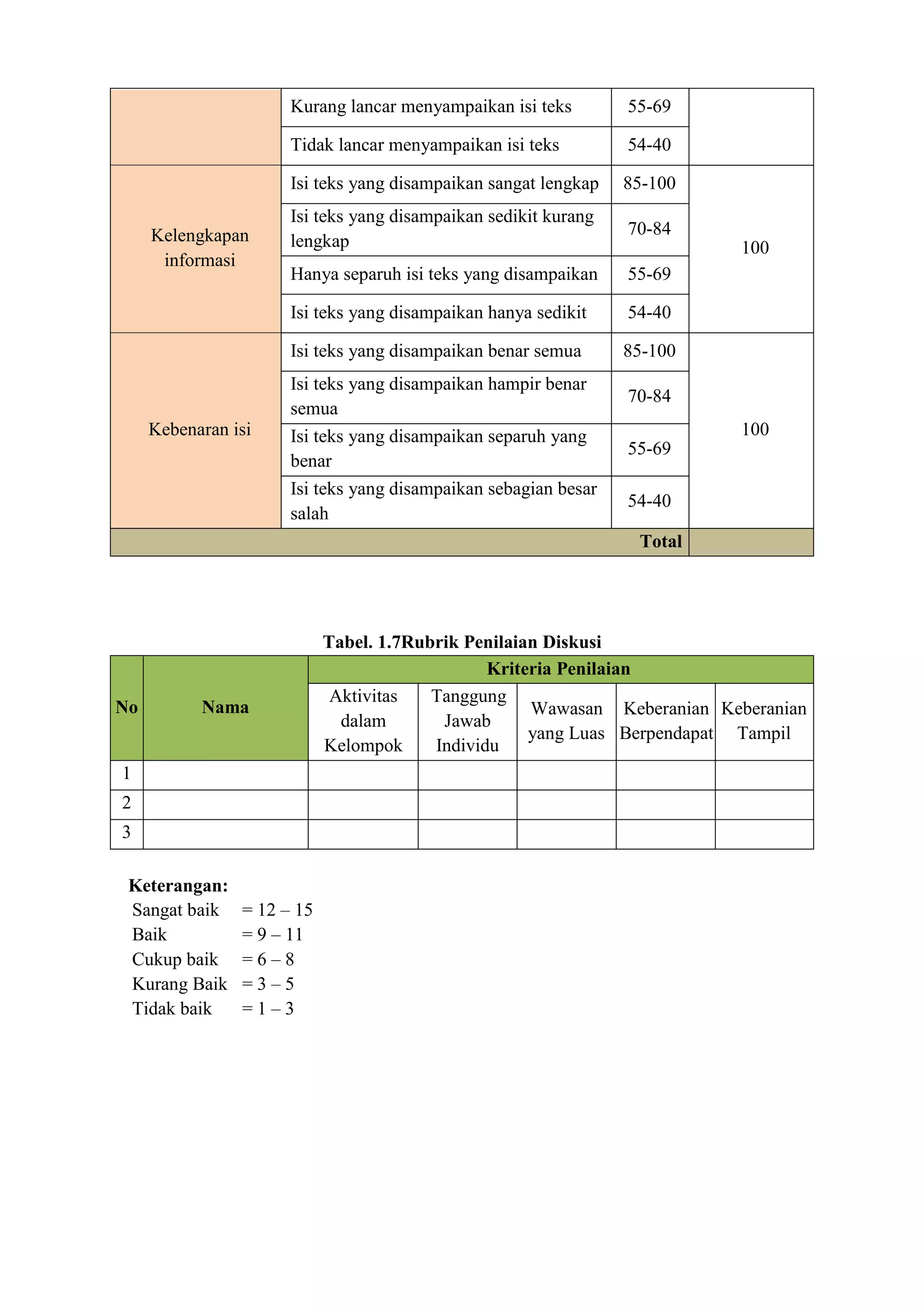 RPP P4 DIFFERENSIASI KSE PSE ERNI.docx