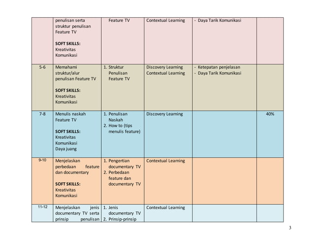 PENULISAN NASKAH BERITA TV FEATURE & DOKUMENTER - MATERI : FEATURE | DOCX