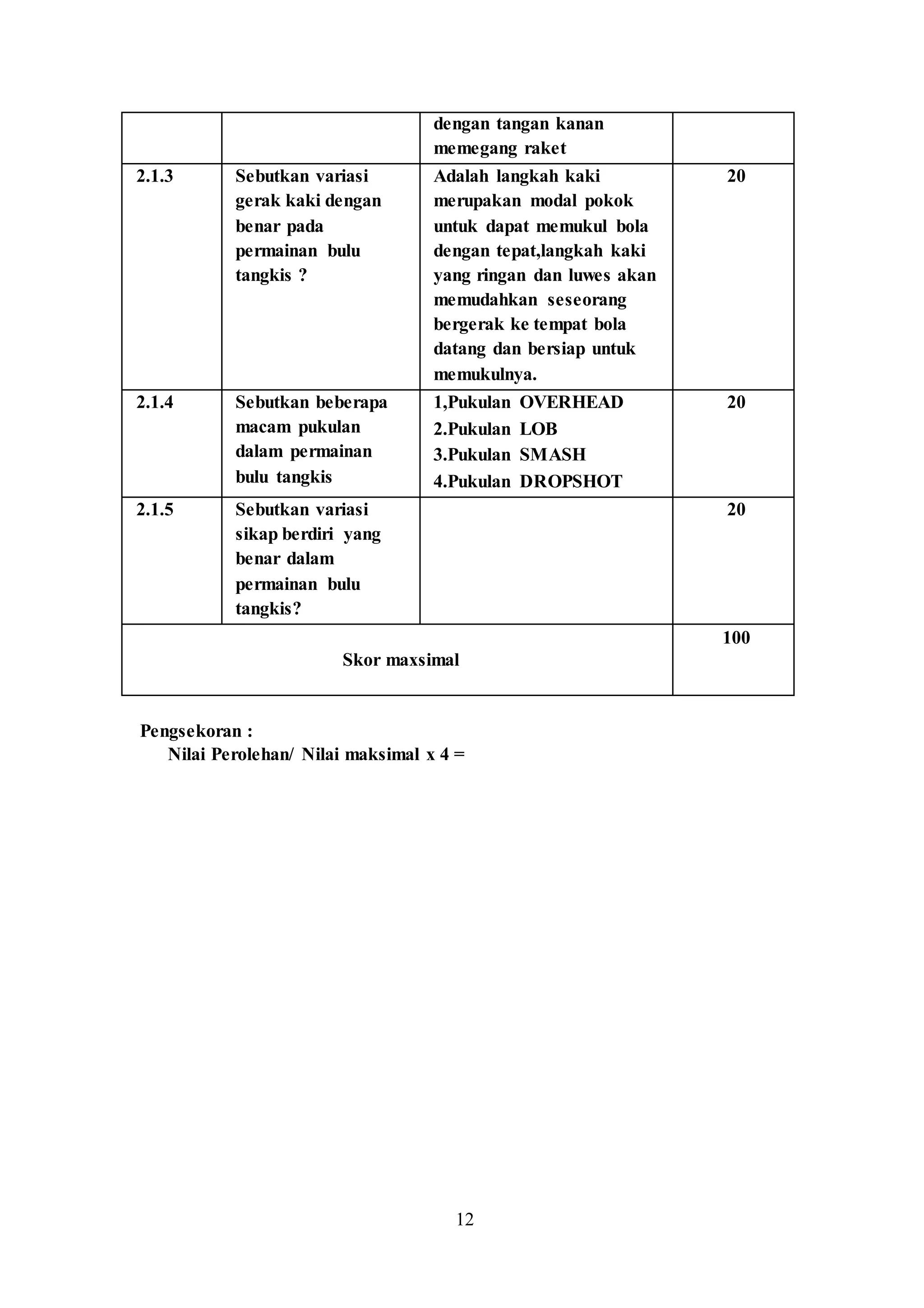Rpp permainan bulu tangkis klpk 2 | DOCX