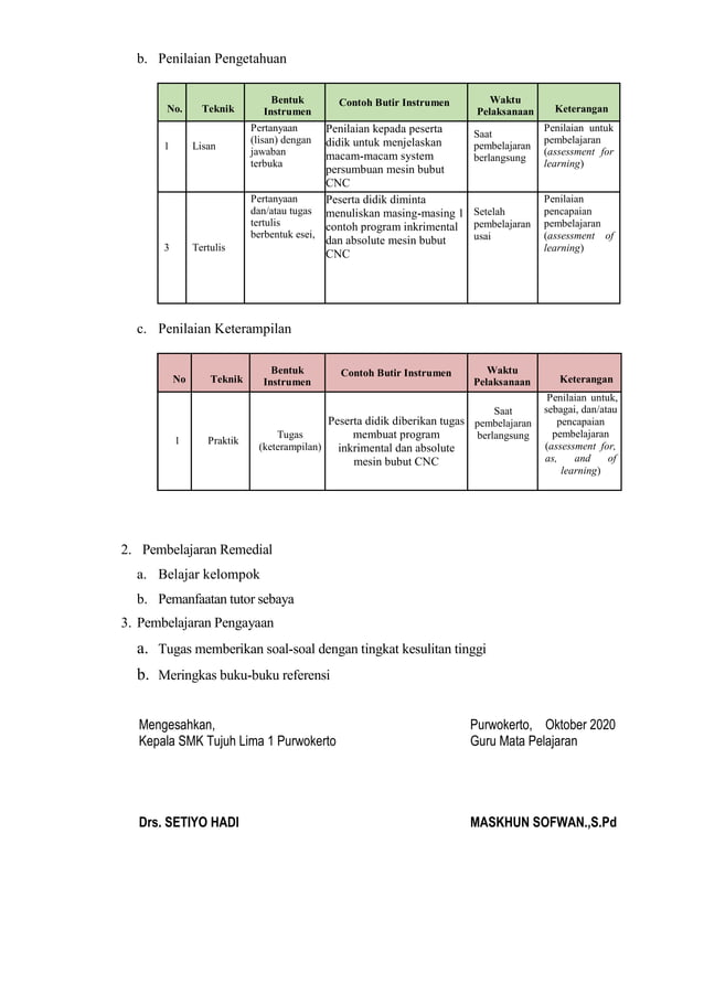 RPP Pertemuan (1).docx