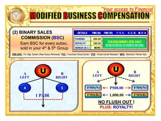 Rp ppoint presetation | PPTX | Financial Assistance | Personal Finance