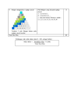 Rpp pola bilangan buat didik | DOCX