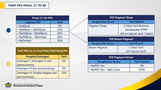 RPP PPh Pasal 21 - perhitungan PPh 21 terbaru | PDF