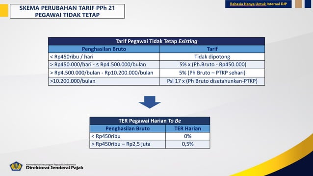 RPP PPh Pasal 21 - perhitungan PPh 21 terbaru | PDF