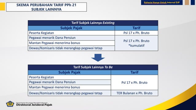 RPP PPh Pasal 21 - perhitungan PPh 21 terbaru | PDF