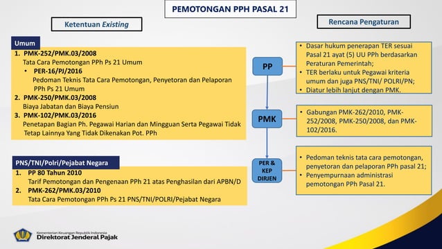 RPP PPh Pasal 21 - perhitungan PPh 21 terbaru | PDF