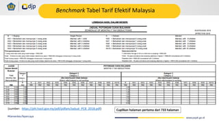 RPP PPh Pasal 21 - perhitungan PPh 21 terbaru | PDF