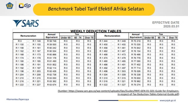 RPP PPh Pasal 21 - perhitungan PPh 21 terbaru | PDF