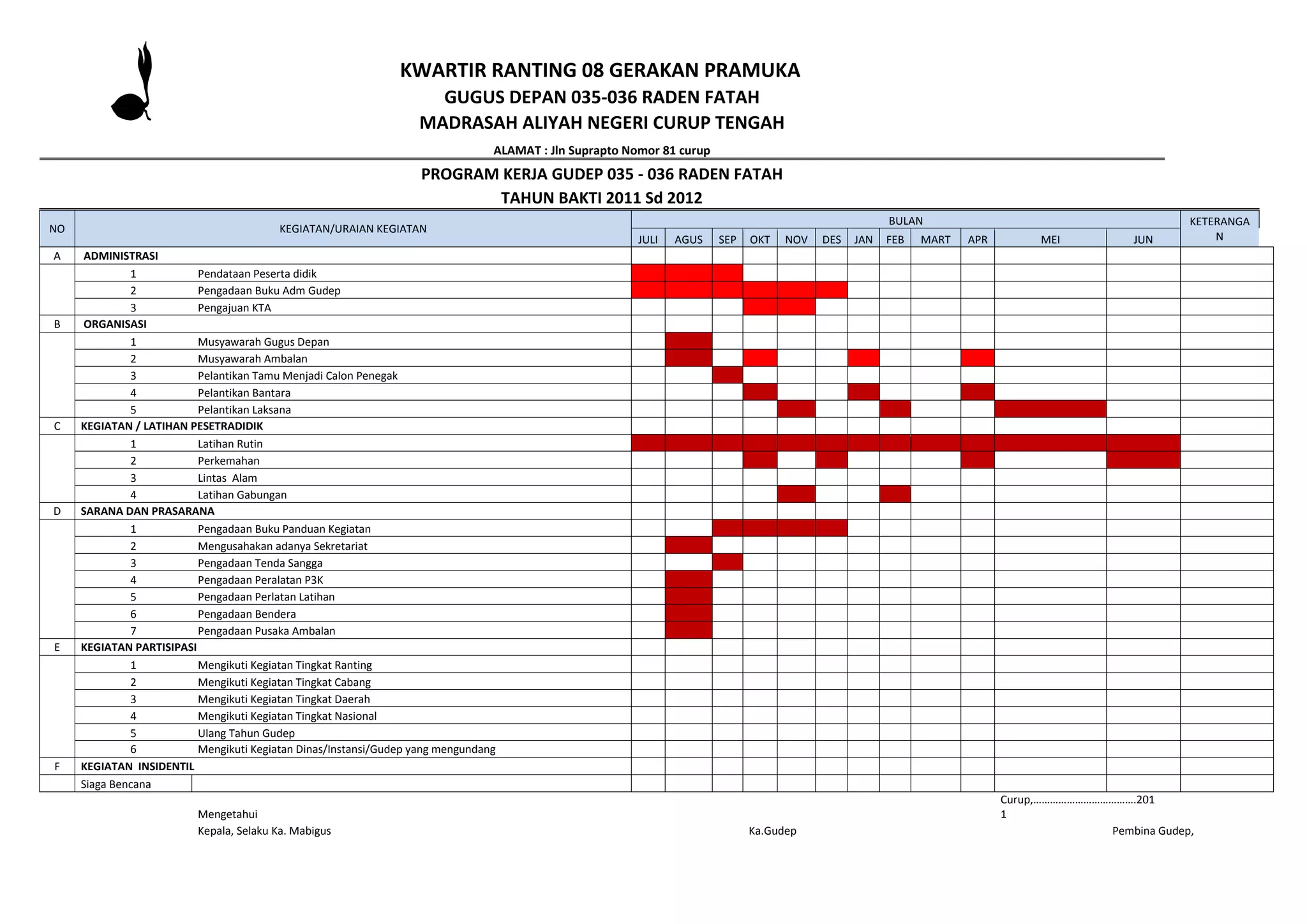 Rpp pramuka | DOCX