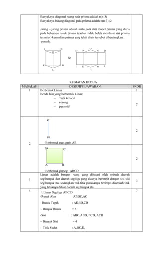 Rpp Prisma dan Limas | DOC