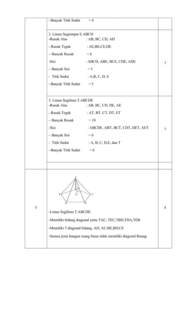 Rpp Prisma dan Limas | DOC