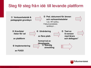 Val av plattform | PPT