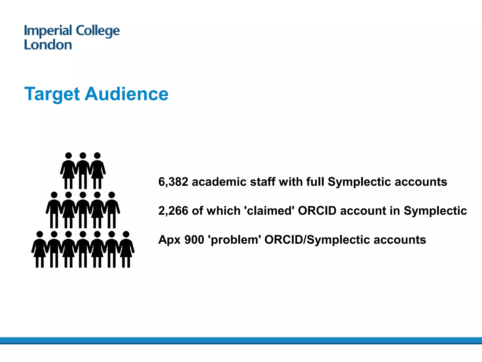 ORCID & Symplectic integration | PPTX