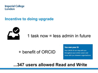 ORCID & Symplectic integration | PPTX | Technology & Computing