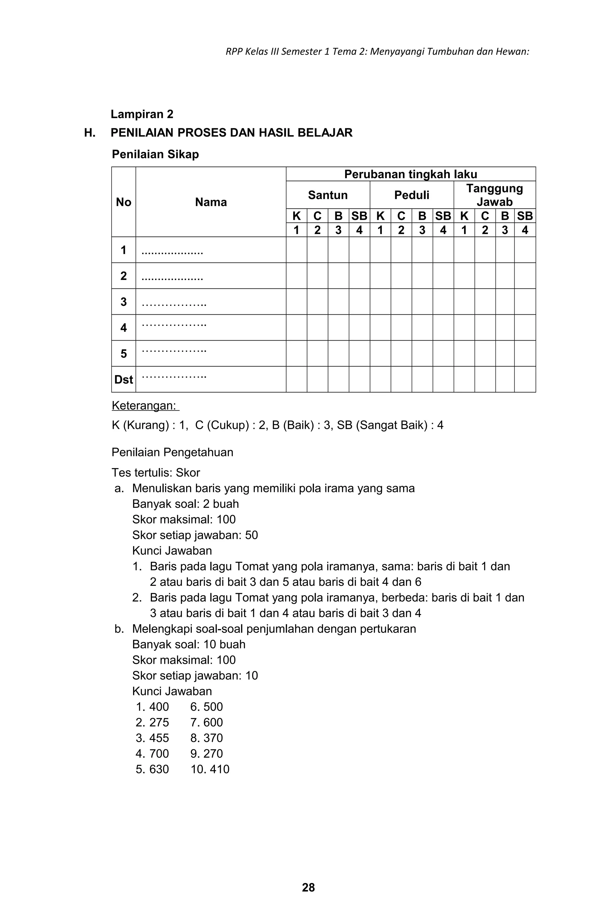 Rpp sd kelas 3 tema 2 menyayangi tumbuhan dan hewan revisi 2018 | DOC