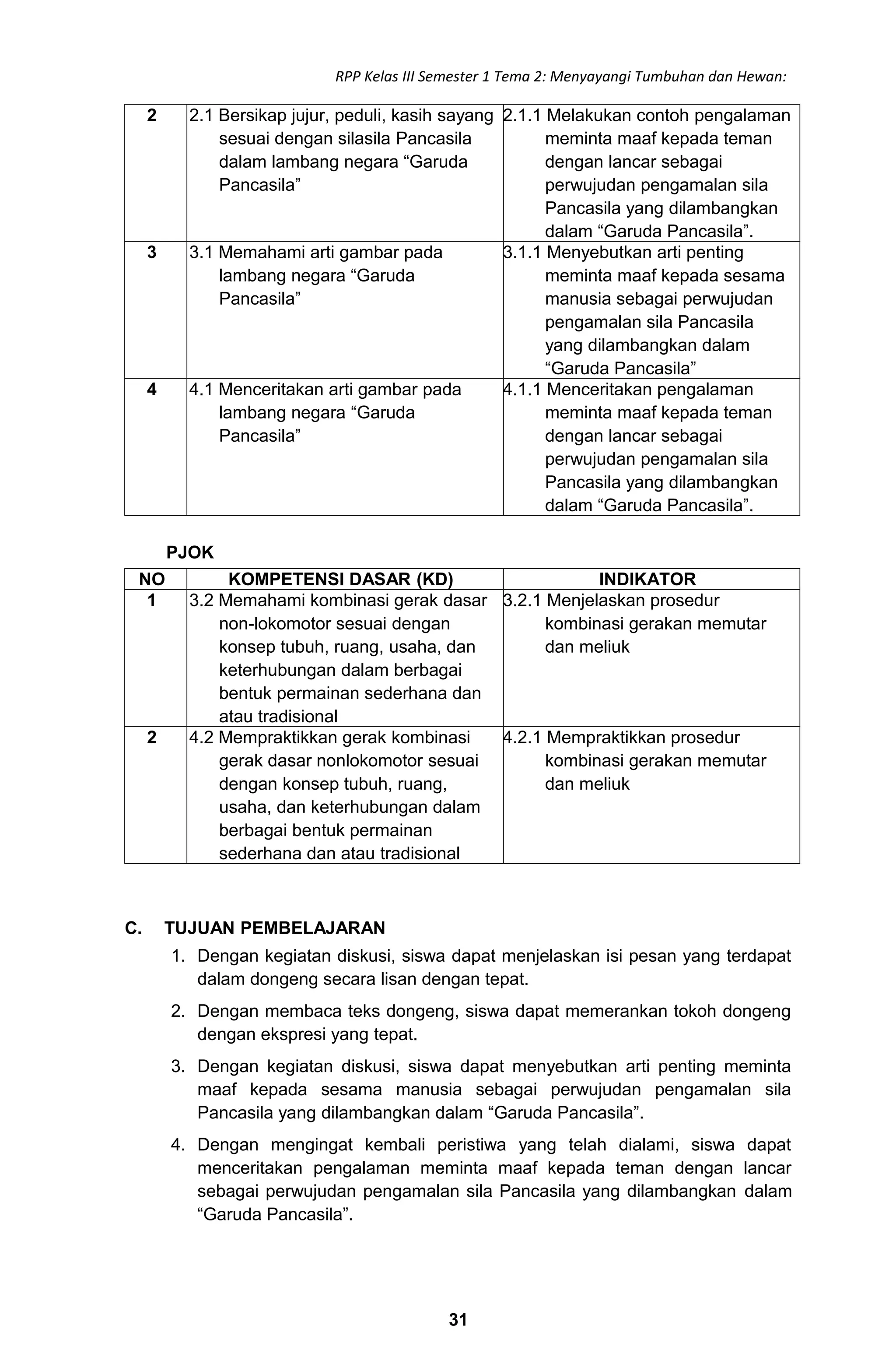 Rpp sd kelas 3 tema 2 menyayangi tumbuhan dan hewan revisi 2018 | DOC