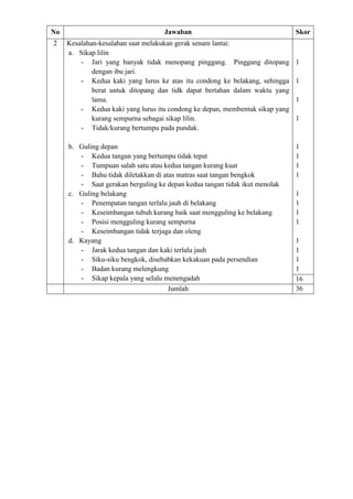 Rencana Perangkat Pembelajaran Senam lantai 1 | PDF