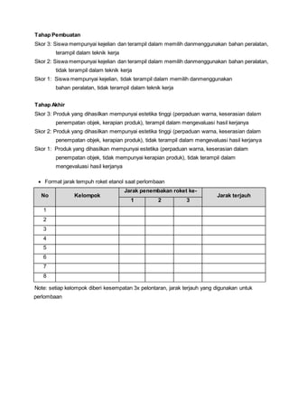CONTOH RPP KIMIA BERBASIS STEM | DOCX