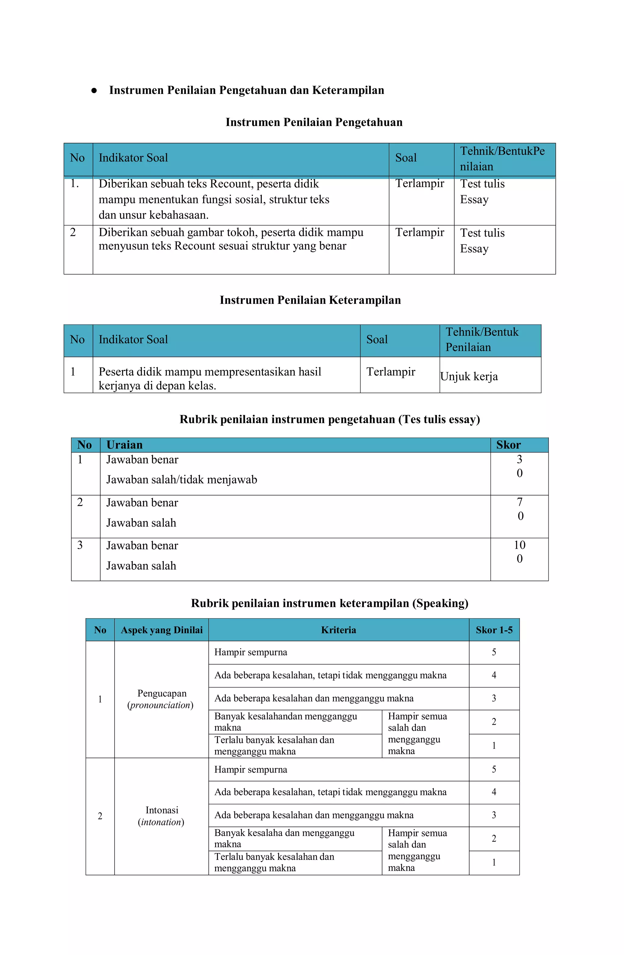 RPP SIMULASI cgp 9.pdf