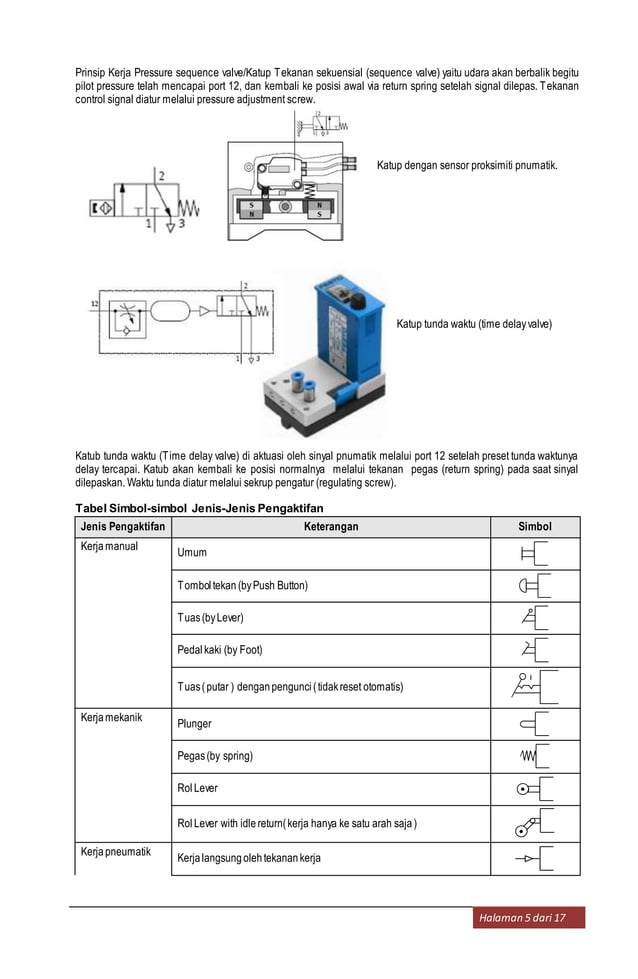 RPP Sietem Kontrol Elektro Pneumatik Kls XI (2) | DOCX
