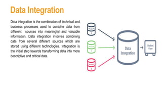 data collection, data integration, data management, data modeling.pptx