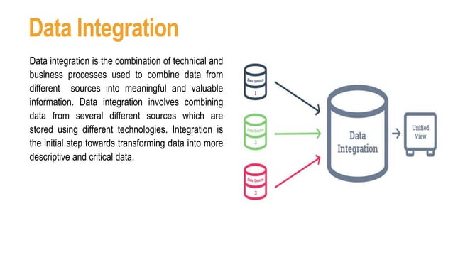 data collection, data integration, data management, data modeling.pptx