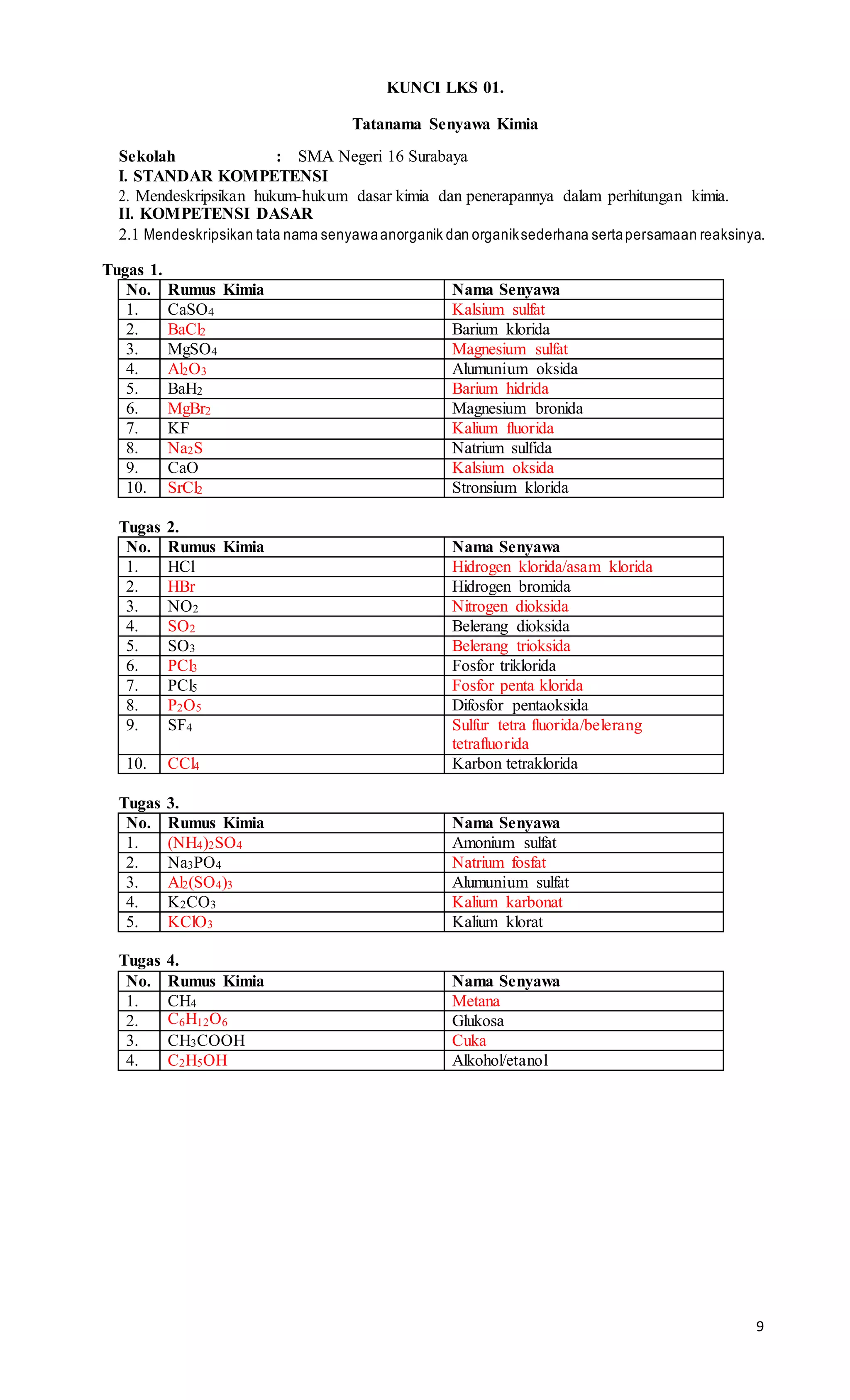 Rpp tata nama dan rumus kimia | DOCX