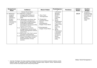 Rpp teknik pemerograman semester1 | PDF