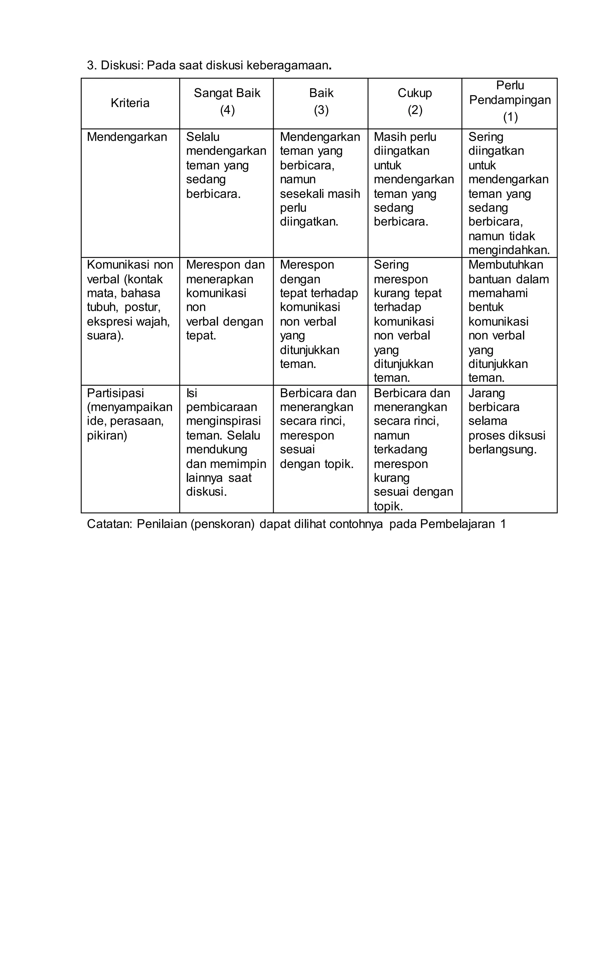 Rpp tema 1 kls 4 | PDF